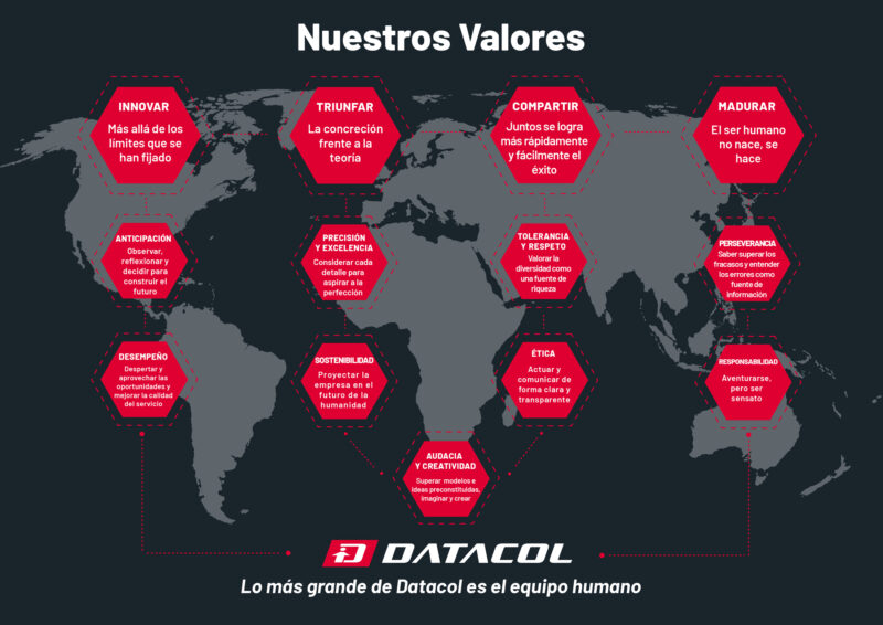 Nuestros valores | DATACOL CHANNEL